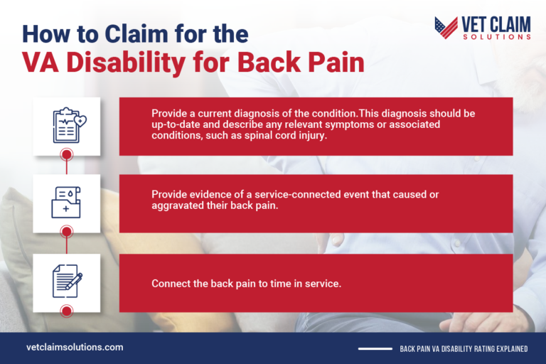 Understanding the VA Disability Rating for Back Pain - VET CLAIM SOLUTIONS