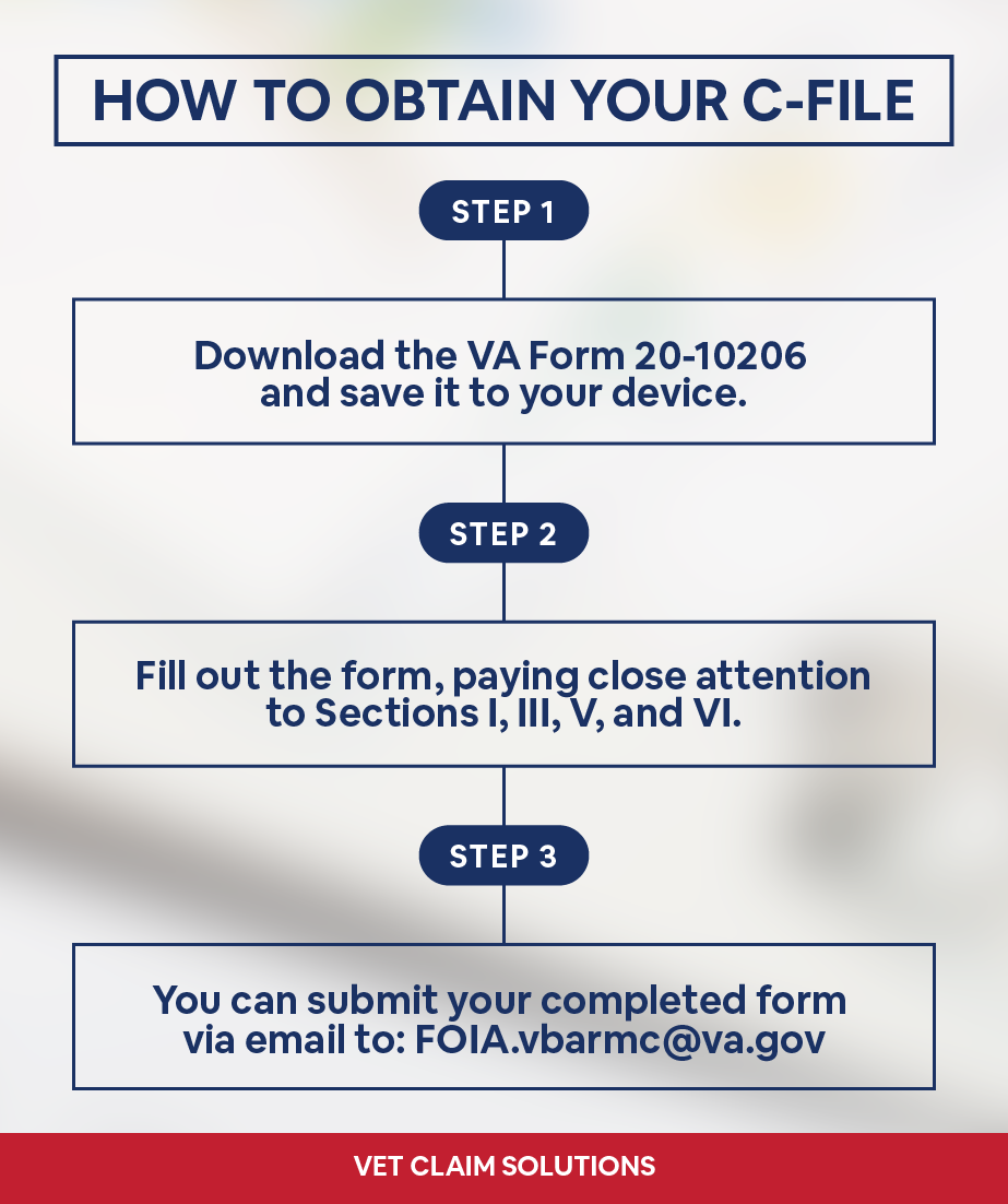 What is VA C-File and How to Obtain It? - VET CLAIM SOLUTIONS